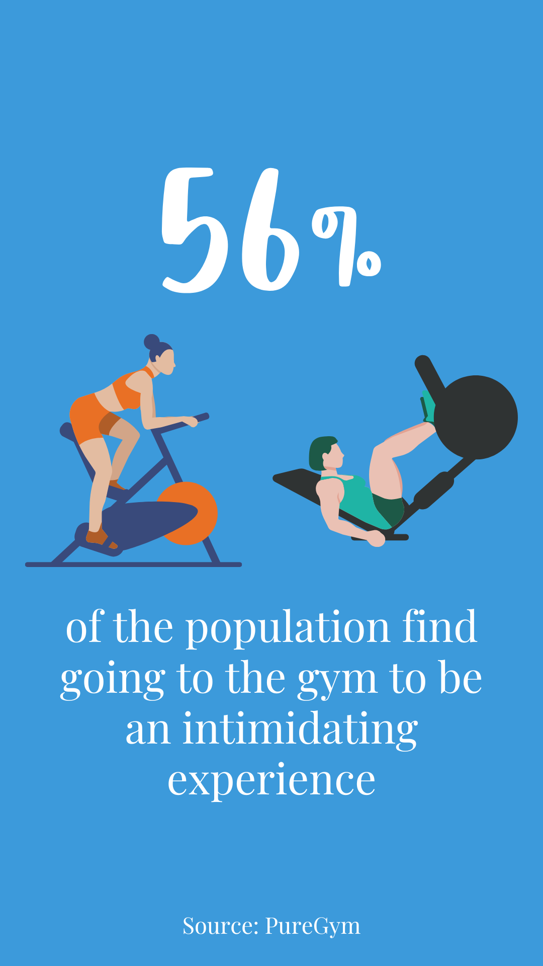 Gymtimidation: why do we get it, and can we overcome it?